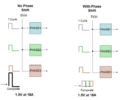 How Phase Shifting Can Help | DigiKey