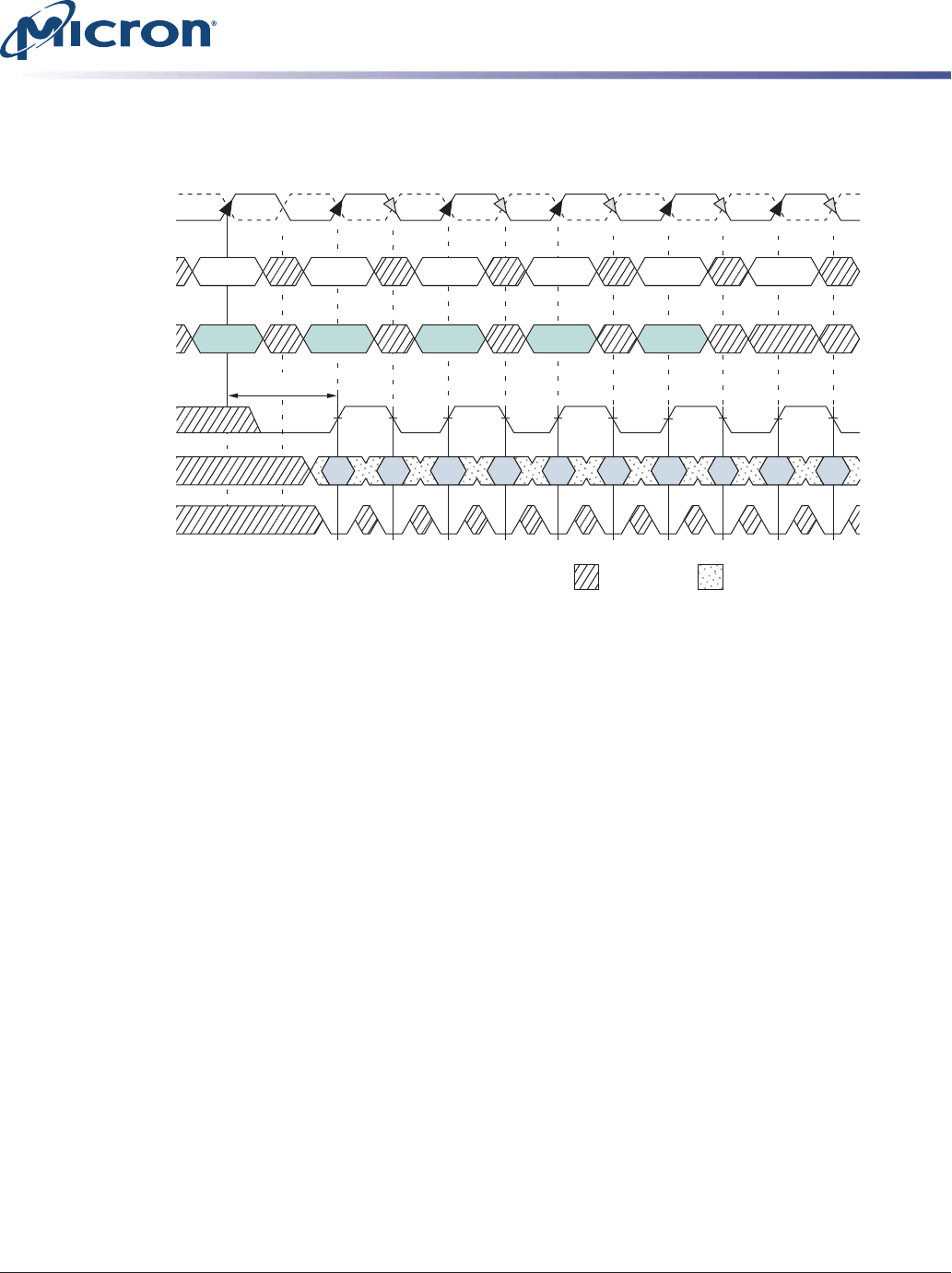 512Mb: x16, x32 Mobile LPDDR SDRAM Datasheet by Micron Technology Inc ...