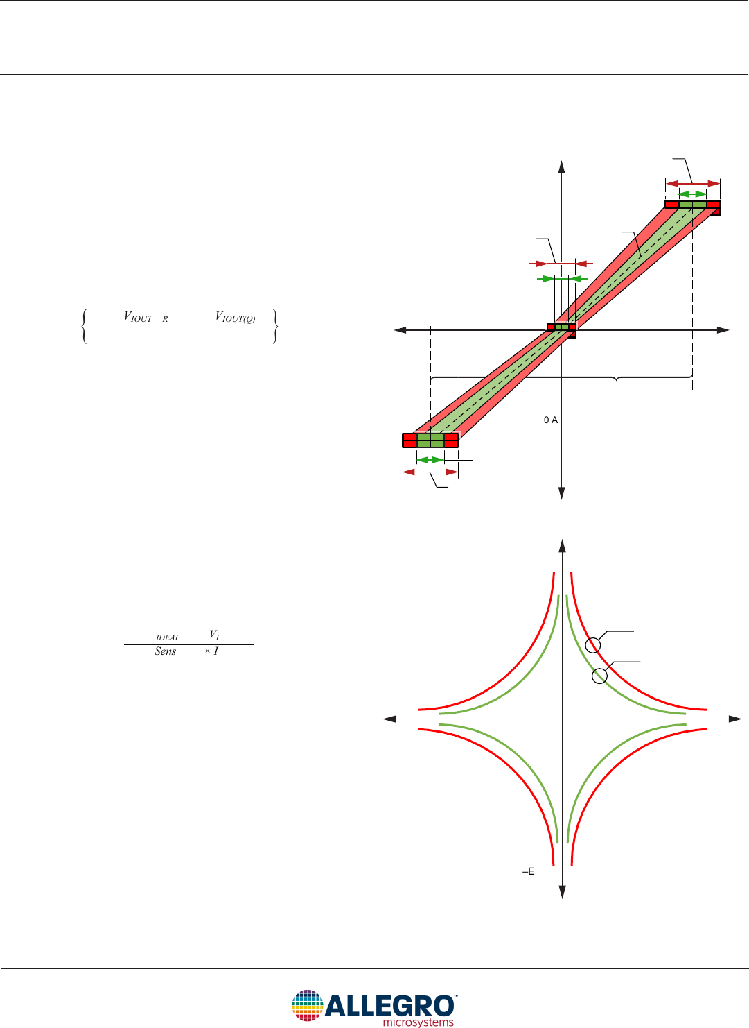 ACS730 Datasheet by Allegro MicroSystems | Digi-Key Electronics