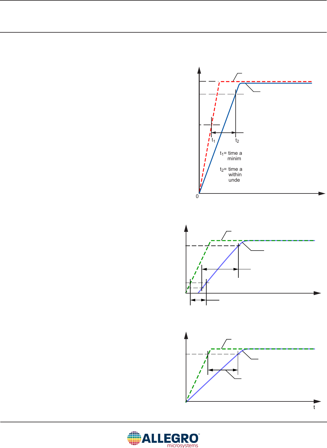 ACS730 Datasheet by Allegro MicroSystems | Digi-Key Electronics