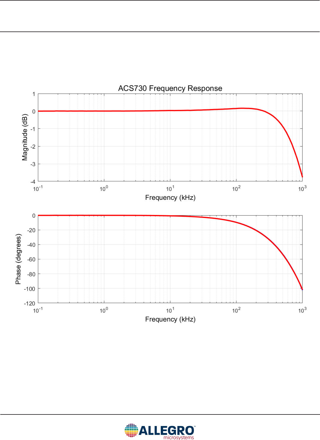 ACS730 Datasheet by Allegro MicroSystems | Digi-Key Electronics