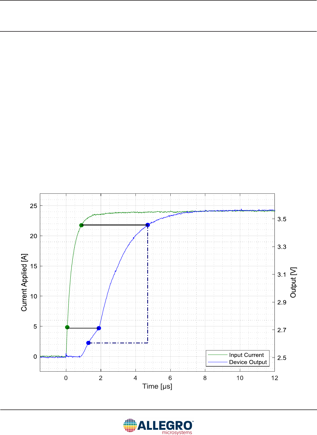 ACS71240 Datasheet by Allegro MicroSystems | Digi-Key Electronics