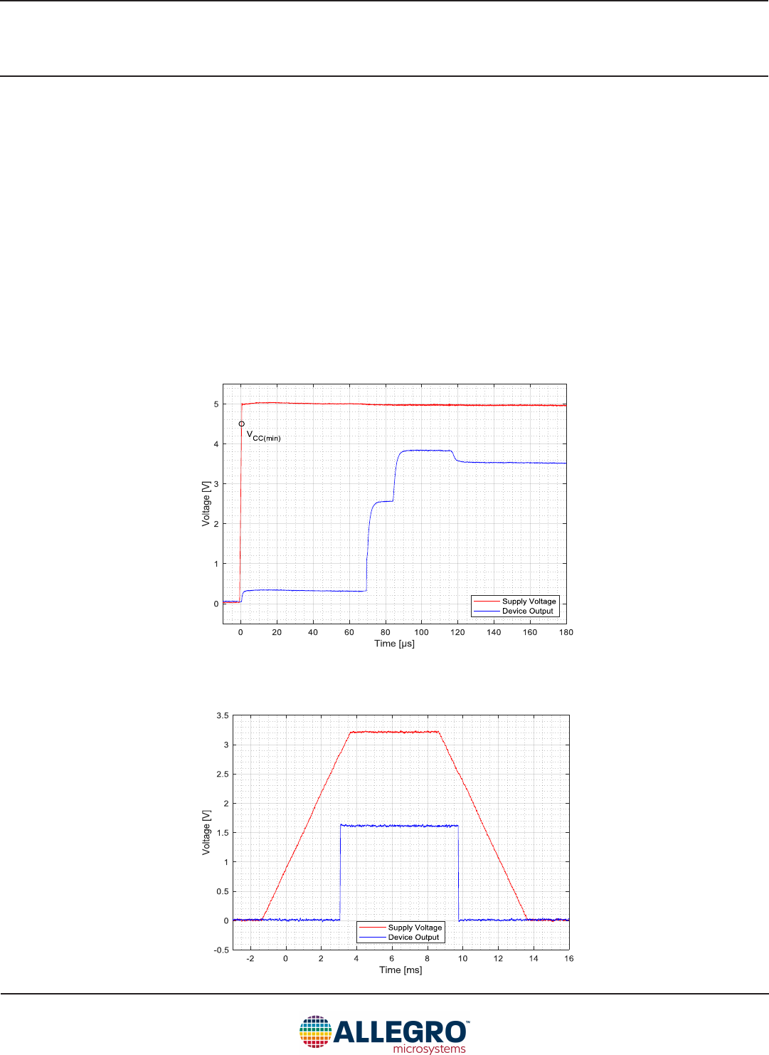 ACS71240 Datasheet by Allegro MicroSystems | Digi-Key Electronics